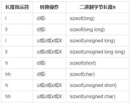 看完之后，你再也不会觉得printf函数是杂兵了！ - 知乎