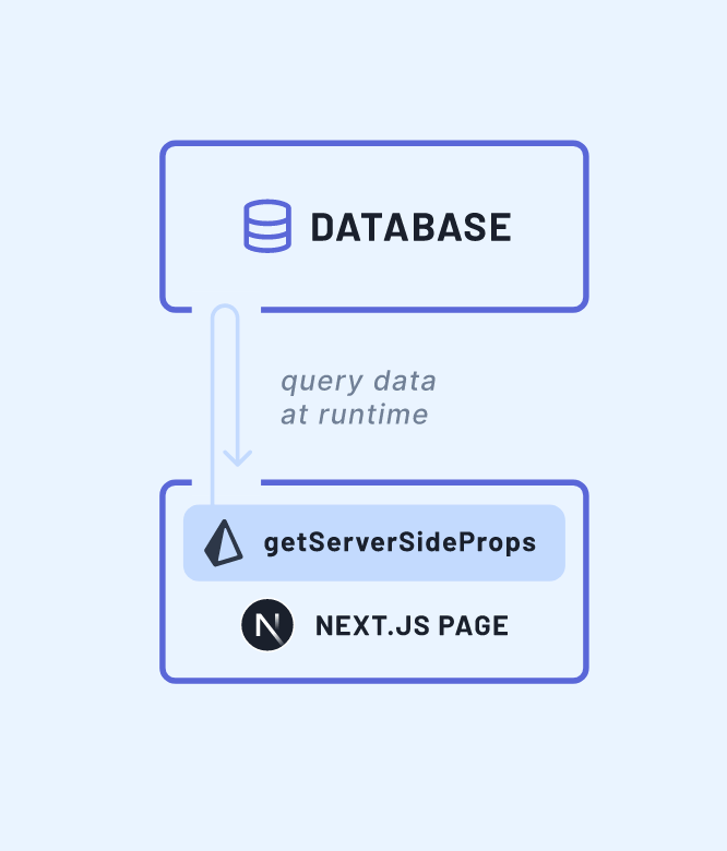 面向Node.js和TypeScript的下一代ORM工具Prisma - 知乎