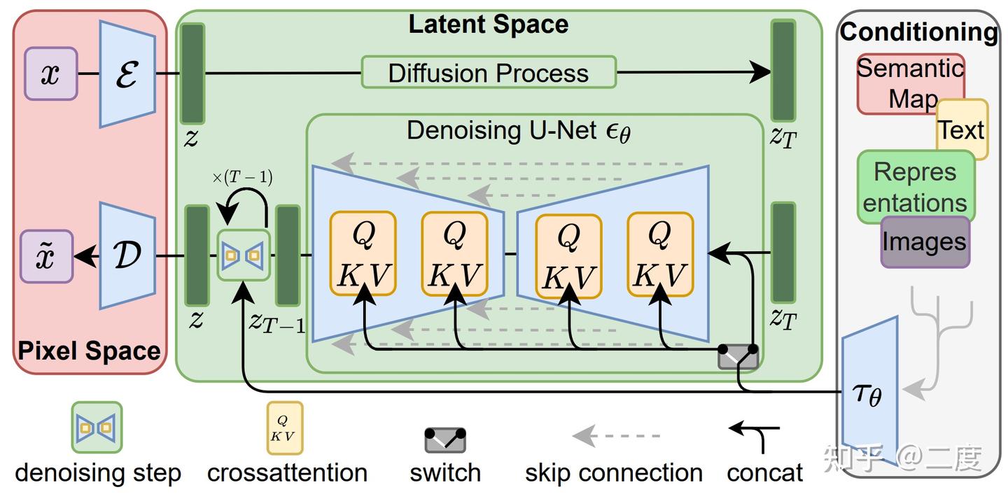 DIT: Scalable Diffusion Models with Transformers论文阅读 Sora/SD3 技术论文 - 知乎