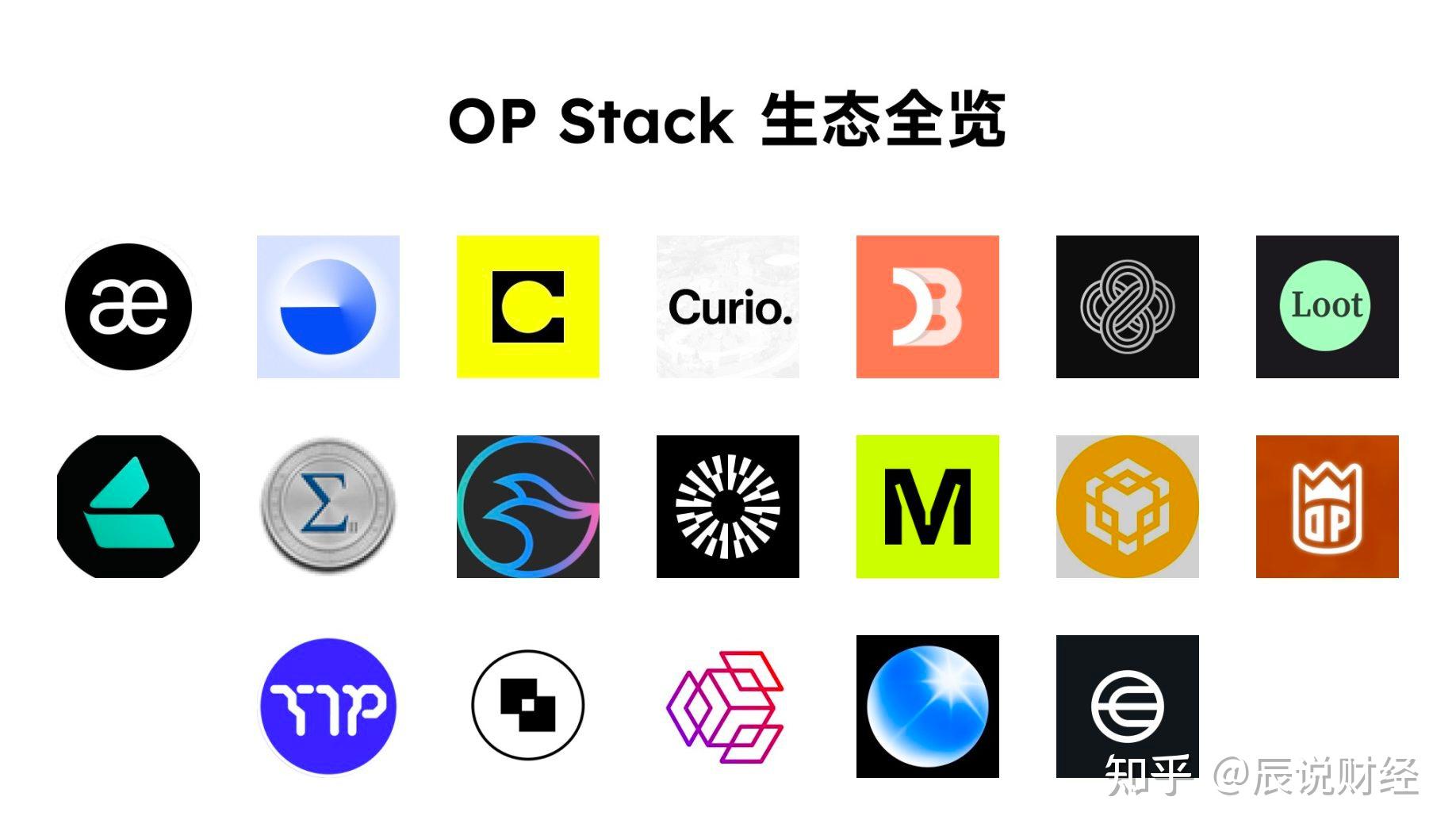 Optimism 盛宴将至？OP Stack 生态项目全览 - 知乎