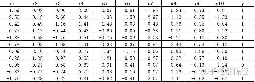 Python基于TensorFlow实现GRU-Transformer分类模型(GRU-Transformer分类算法)项目实战 - 知乎