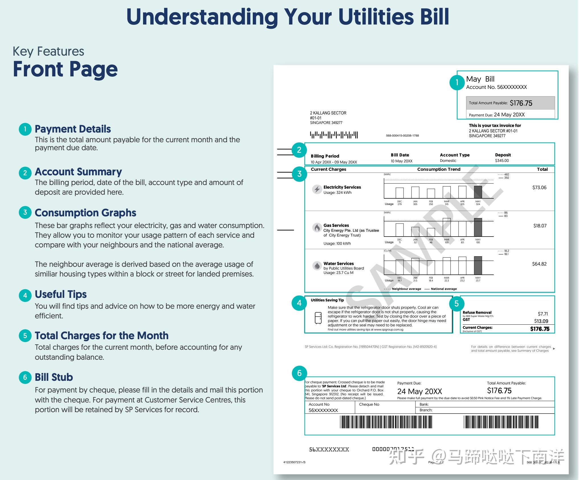 新加坡水电燃气费账单一眼看懂 - 知乎