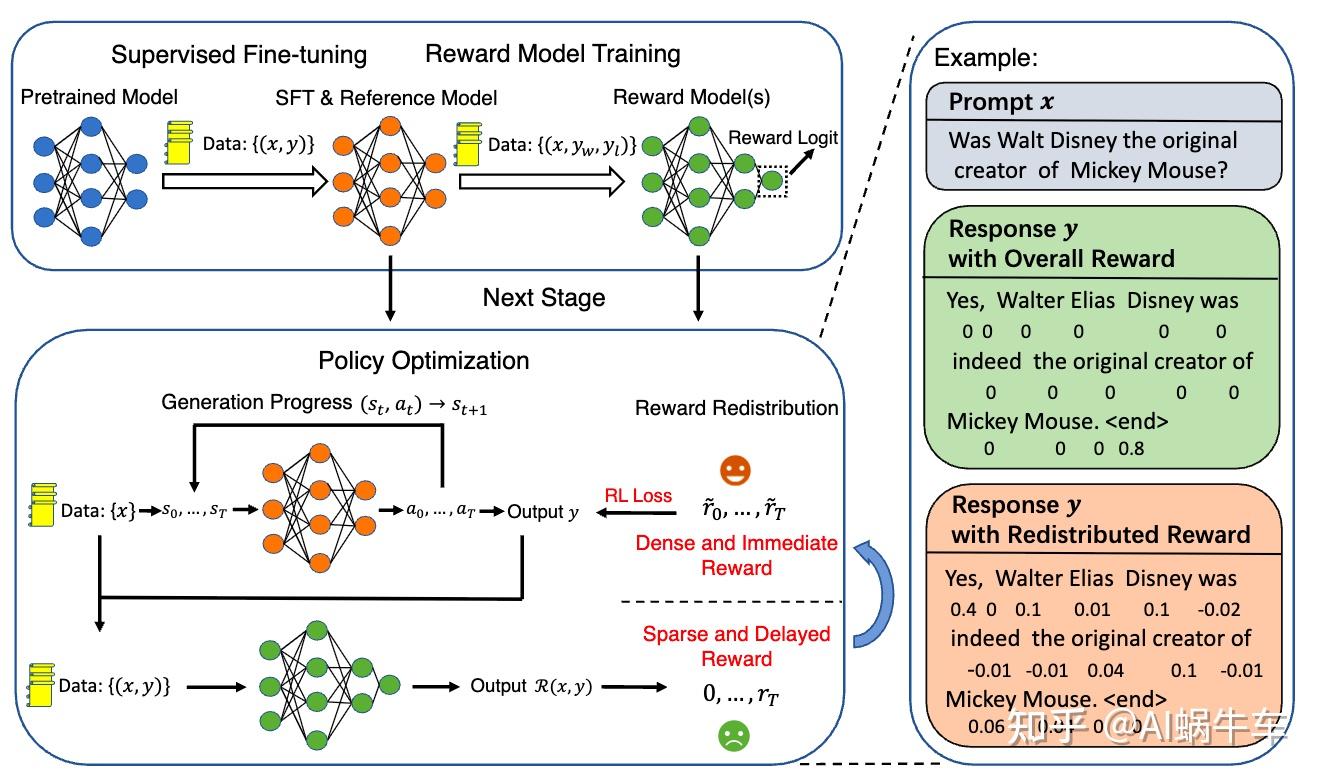 【RL第二篇】从策略梯度（Policy Gradient Algorithms）到REINFORCE算法原理详解 - 知乎
