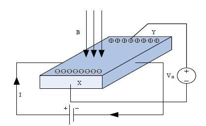 霍尔电流传感器基础 - 知乎