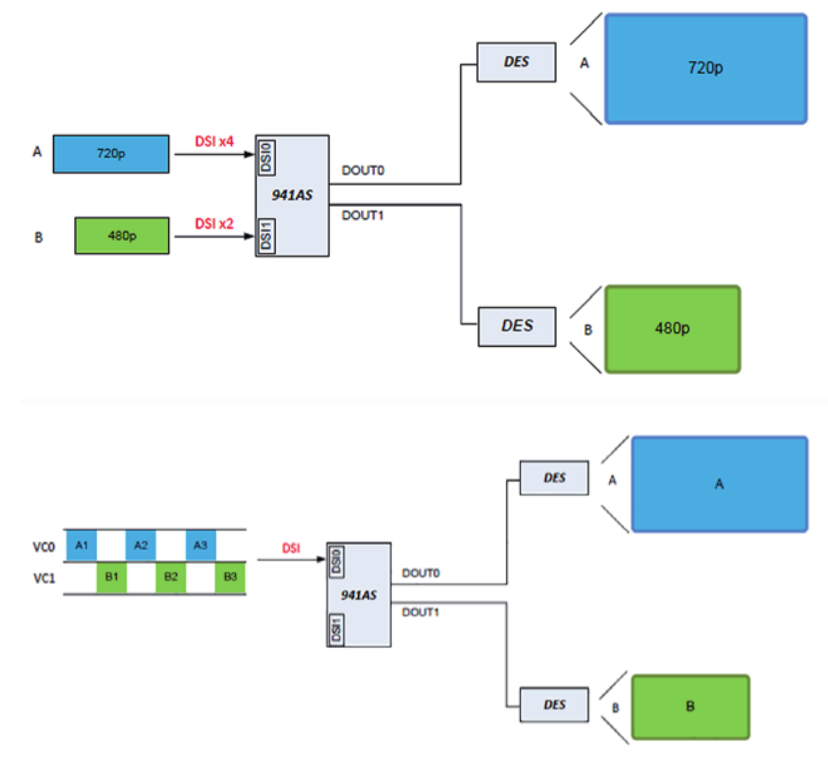 干货分享 | 车载GMSL/FPD-LINK总线测试挑战及解决方案 - 知乎