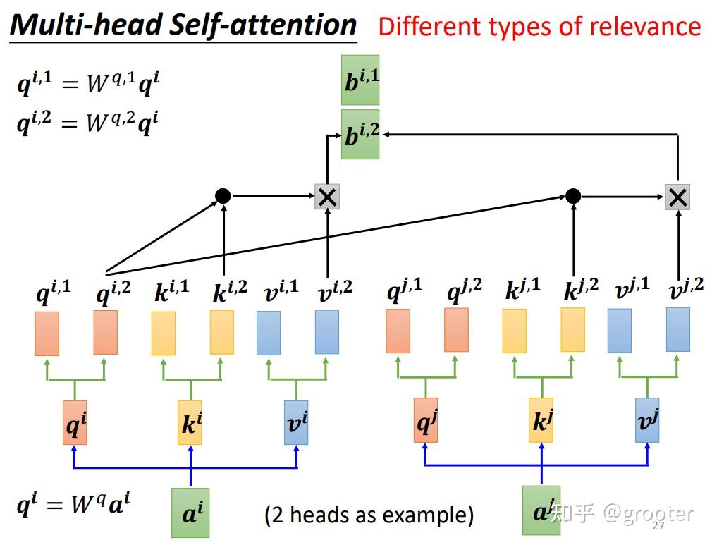 【AIGC图像基础篇 01】 Attention、Transformer和ViT（Vision Transformer）综合理解 - 知乎