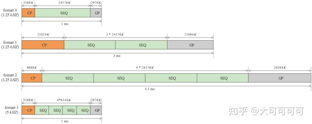 PRACH信道 - 知乎