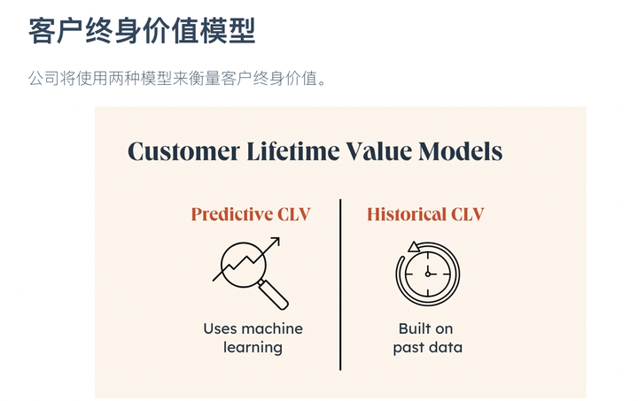 计算客户终身价值 (CLV)必须了解的五个公式 - 知乎