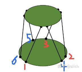 使用MotrixSim进行StewartPlatform仿真 - 知乎