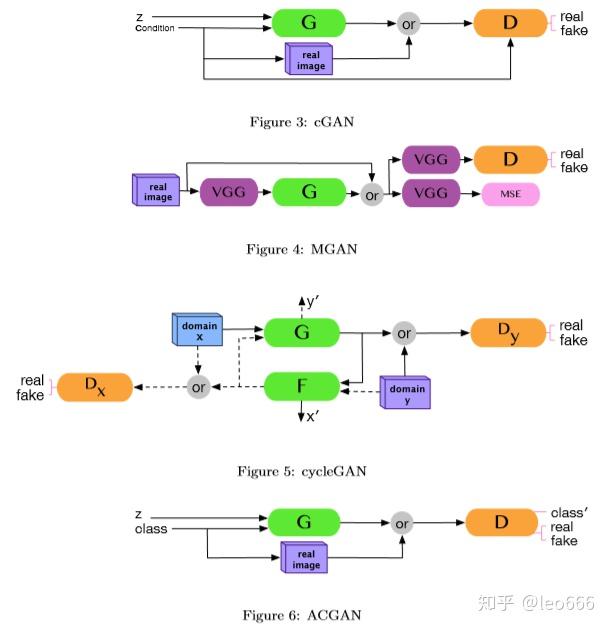 医学图像领域的GANs - 知乎