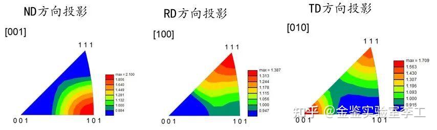 金鉴李工：电子背散射衍射（EBSD）技术：金属学、陶瓷学和地质学中的显微结构与织构分析利器 - 知乎