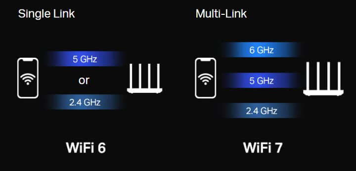 一文读懂Wi-Fi 7 - 知乎