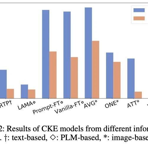 AAAI 2023 | 基于视觉感知的常识知识获取 - 知乎