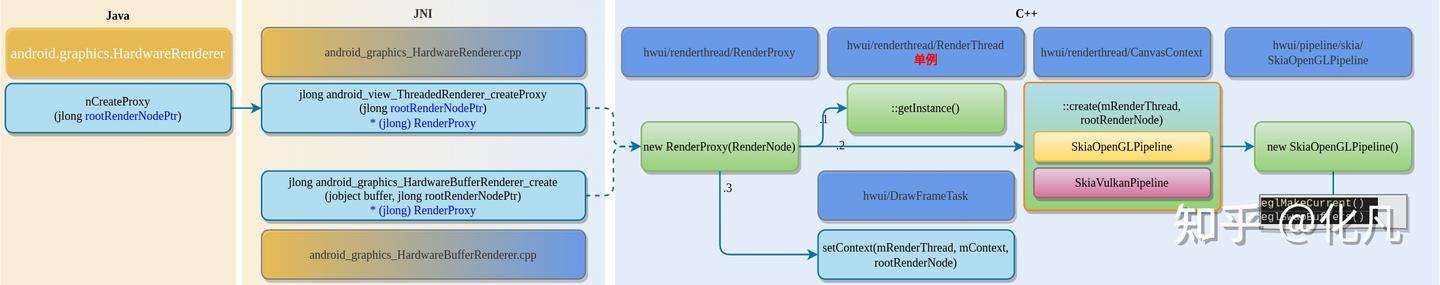 Android 14 HWUI 源码研究 View Canvas RenderThread ViewRootImpl skia - 知乎