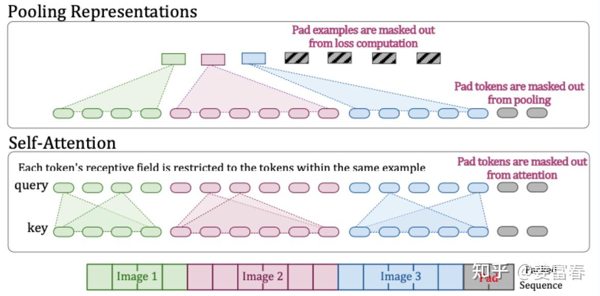 多模态技术梳理：ViT系列（ViT, Pix2Struct, FlexiViT, NaViT ） - 知乎