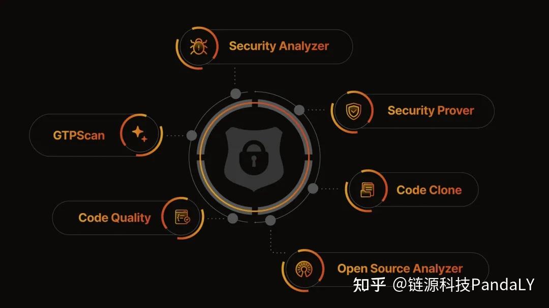 链源解读：AI驱动的MetaScan 在智能合约漏洞检测的探索 - 知乎