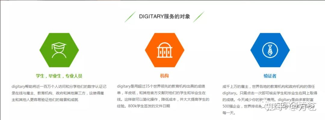 国际硕士认证——Digitary认证 - 知乎