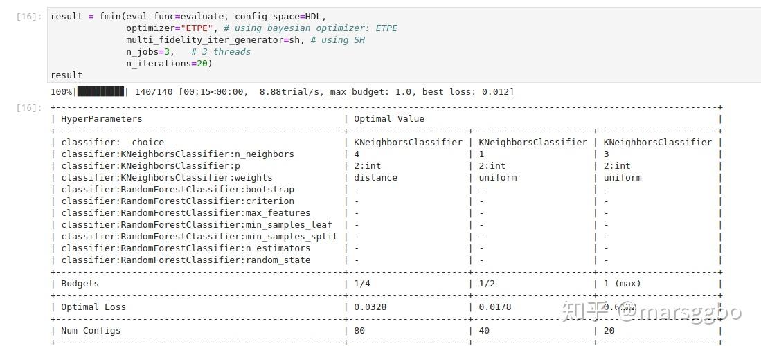 UltraOpt：比HyperOpt更强的超参优化库 - 知乎
