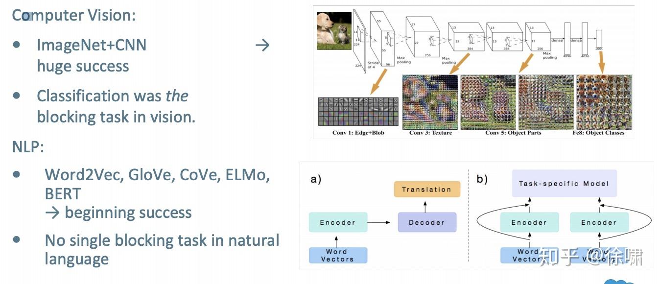 [CS224n笔记] L17 Multitask Learning - 知乎
