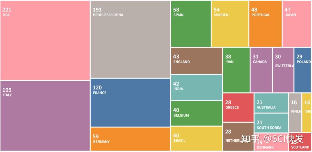 SCI期刊分析：最快9天可接收！肿瘤学JCR4区，无版面费 - 知乎