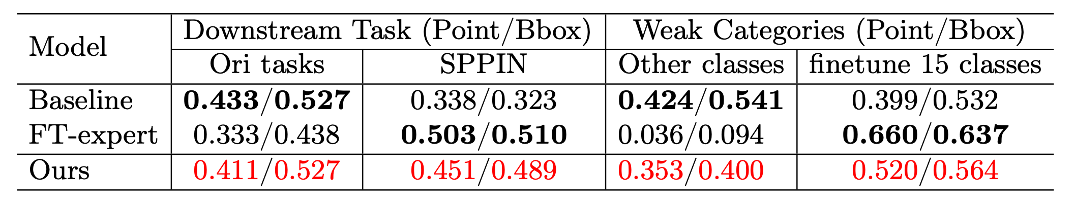 MICCAI 2024 | SAM-Med3D-MoE论文介绍 - 知乎