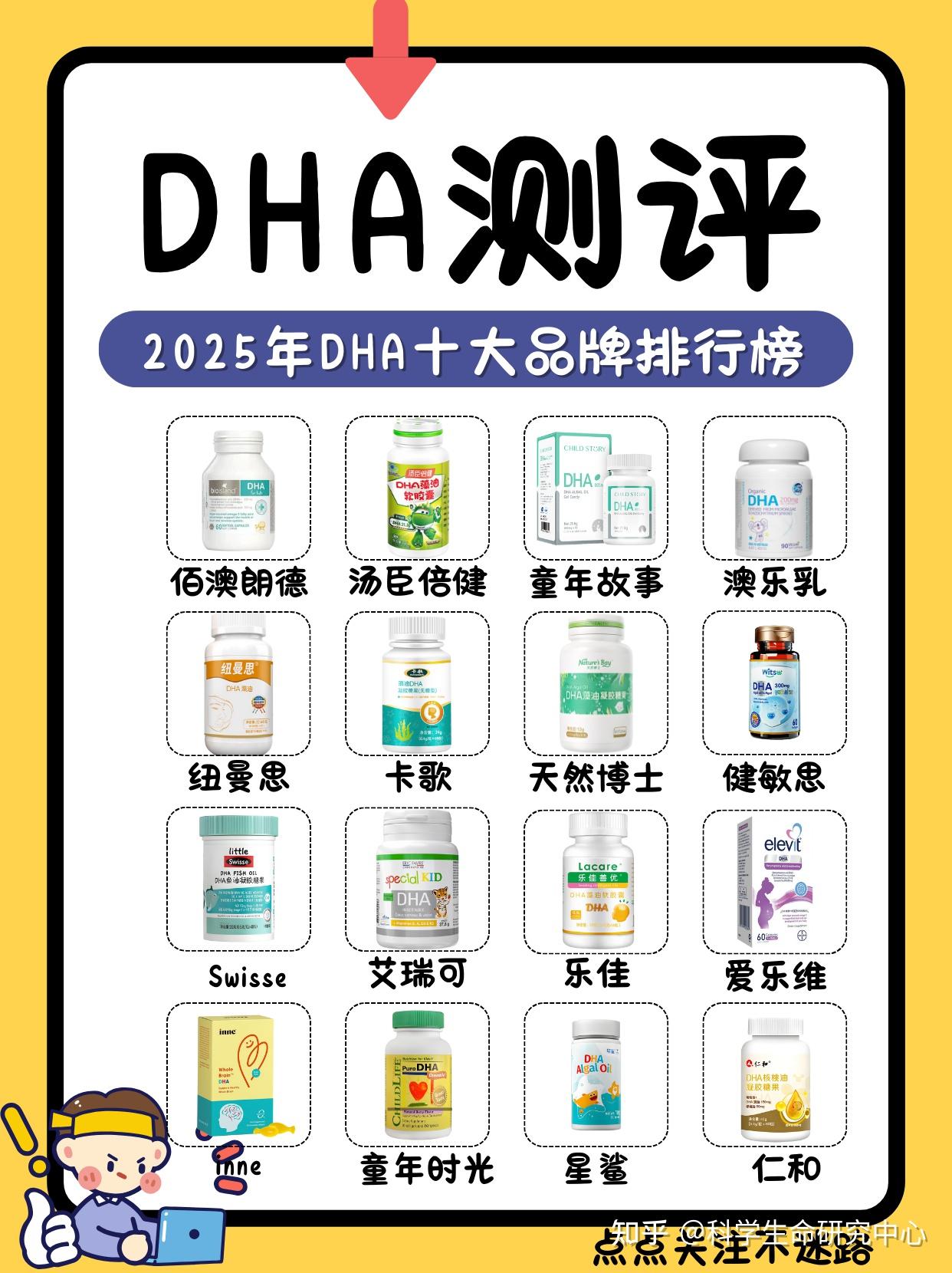 DHA哪个牌子含量最高最好？DHA十大牌子排行榜2025，到底是不是智商税？什么牌子的好？是交的智商税吗？测评排行榜 - 知乎