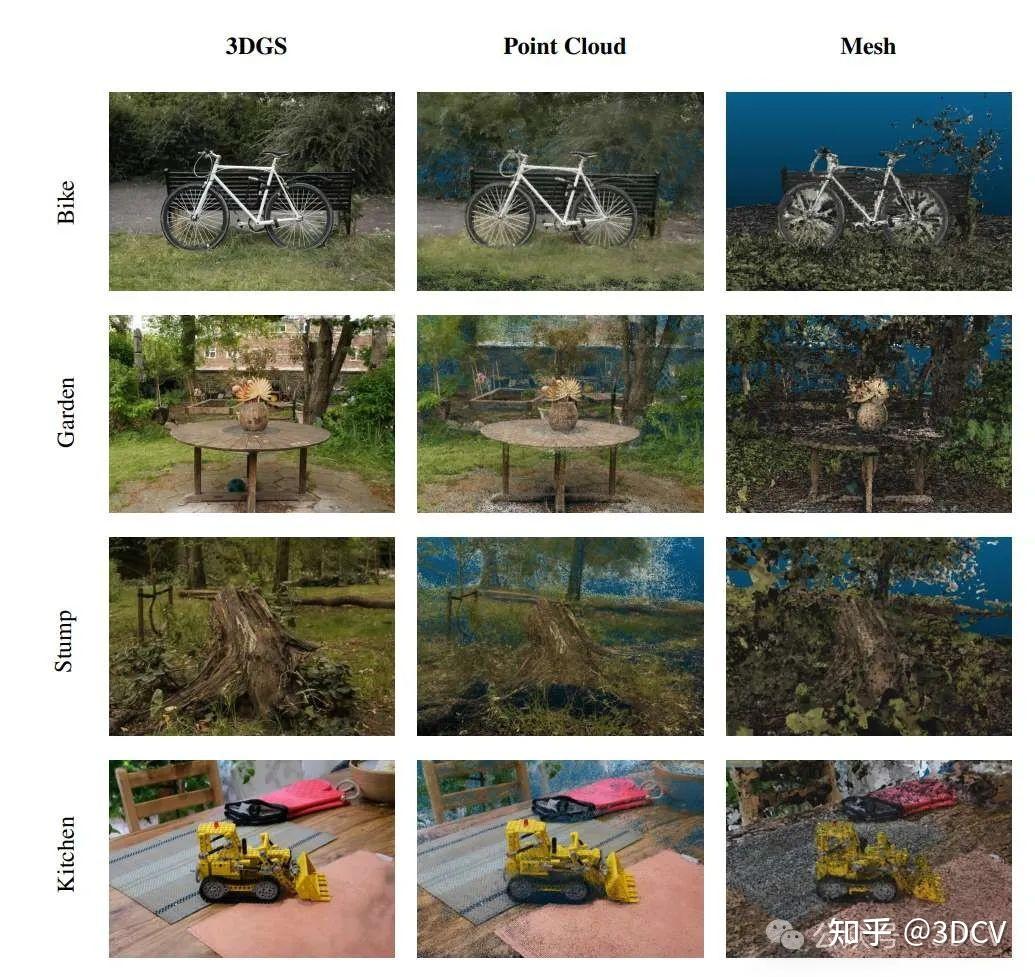 无需训练的开源插件3DGS-to-PC：将3DGS直接转换为稠密点云或Mesh！ - 知乎