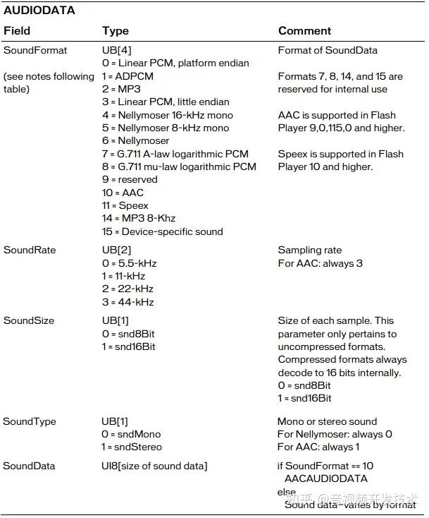 RTMP推送AAC ADTS音频流 - 知乎
