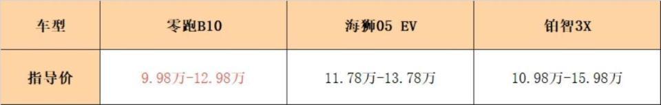 到底选择零跑B10，还是海狮 05 EV、铂智 3X，看完你就知道了 - 知乎