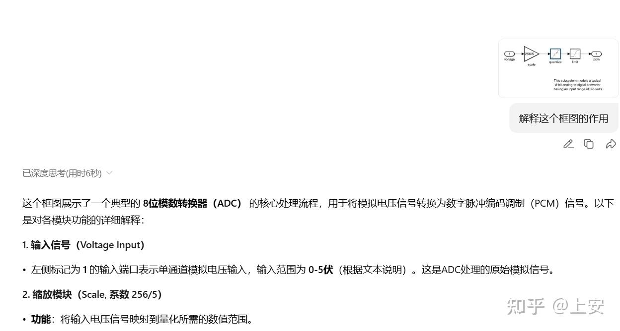 SIMULINK中Quantizer模块用法——按给定间隔将输入离散化 - 知乎