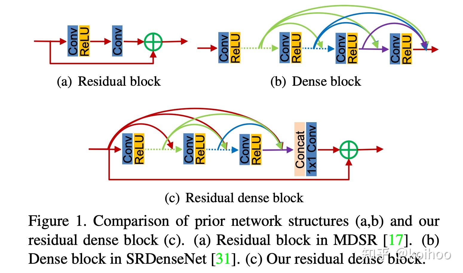 RDB-DRDB-RFDB-RLFB - 知乎