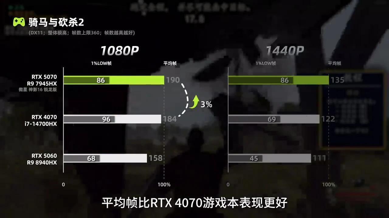 不到7K拿下R9 + RTX 5070！微星神影16 锐龙版 2025上手体验 - 知乎
