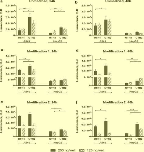 【耀文解读】mRNA篇|mRNA序列优化——筛选最短5'UTR序列实现mRNA翻译效率最大化 - 知乎