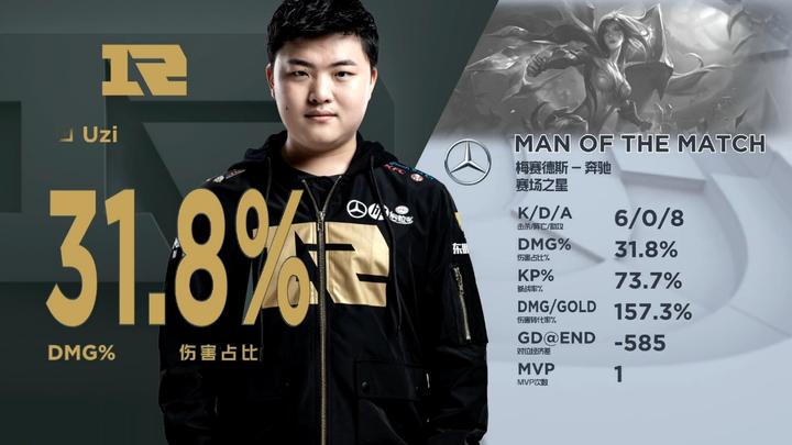 EDG首发公布，Uzi确定不上场比赛，MLXG透露重要信息，WE老板发声 - 知乎
