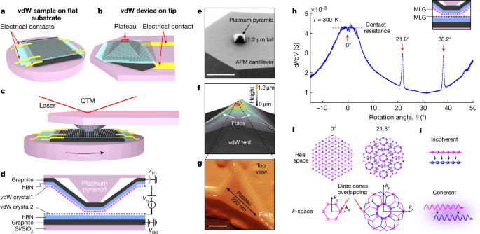 量子扭转显微镜（QTM），登《Nature》！ - 知乎