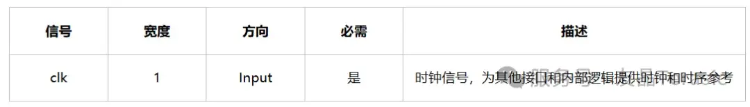 Altera FPGA 的 Avalon MM总线接口规范介绍（精简版） - 知乎