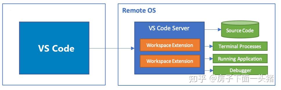 超算平台入门教程——VS Code 安装与远程连接 - 知乎
