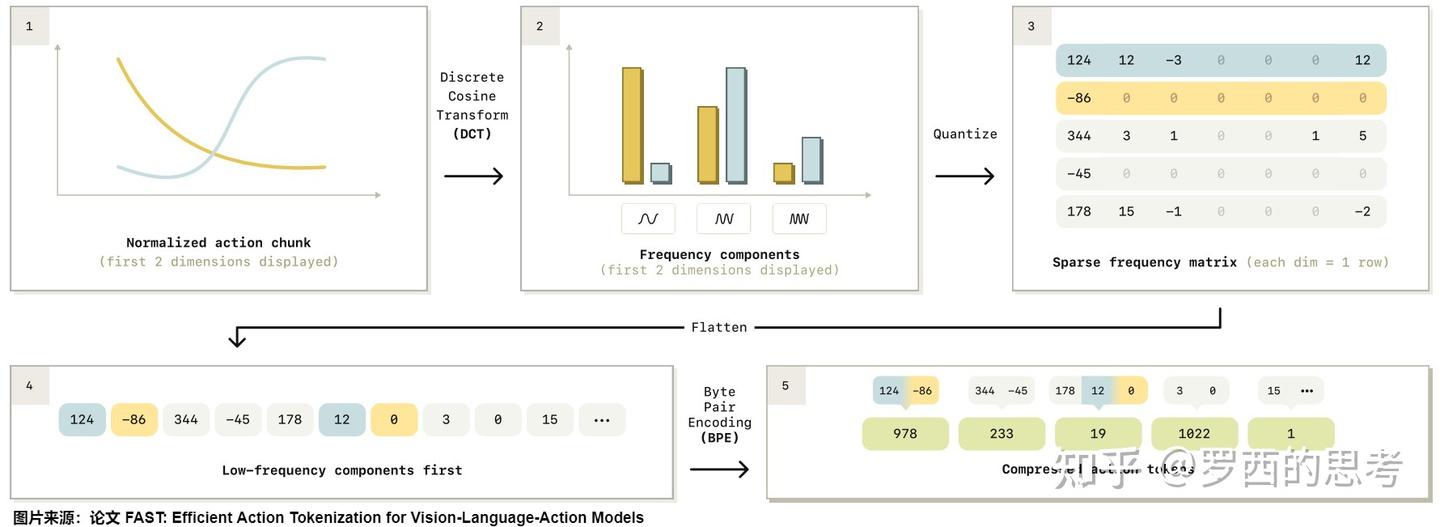 探秘Transformer系列之（6）--- token - 知乎