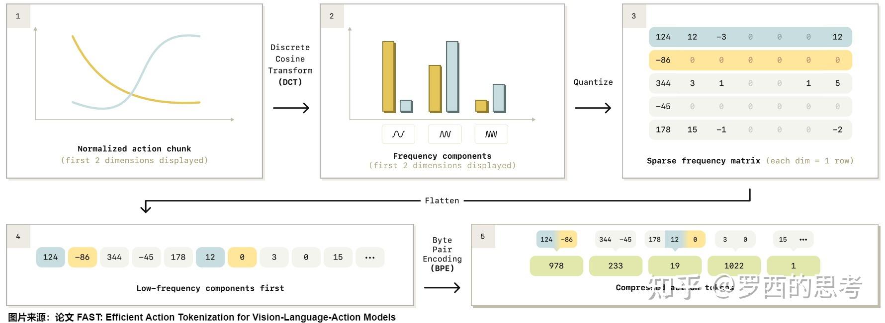 探秘Transformer系列之（6）--- token - 知乎