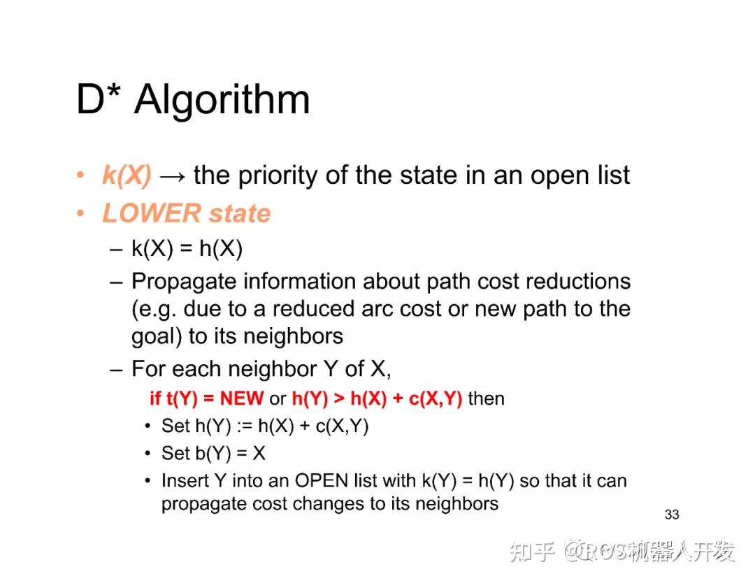 D*算法详解 一看就会 手把手推导 完整代码注释 - 知乎