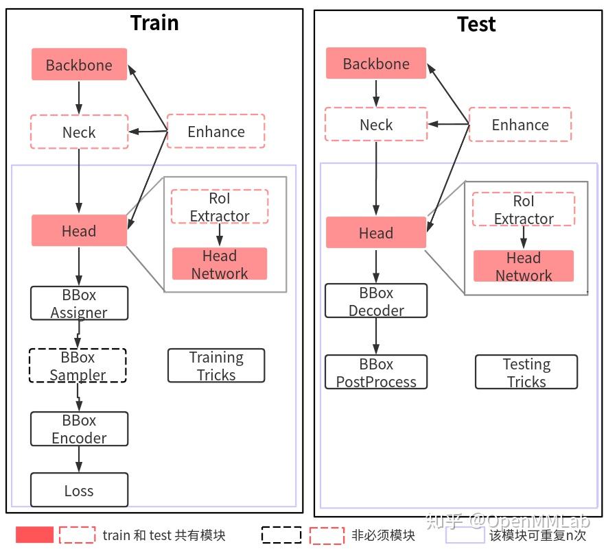 轻松掌握 MMDetection 整体构建流程(一) - 知乎
