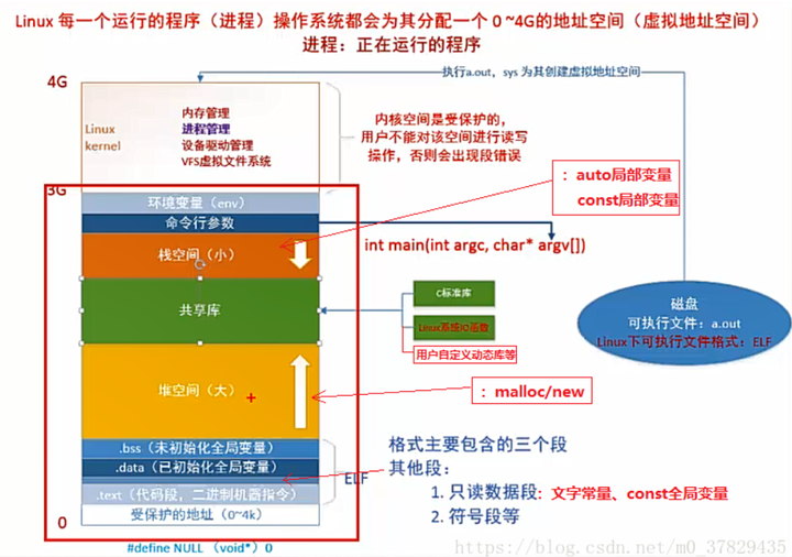 怎样理解Linux内核内存管理架构？ - 知乎
