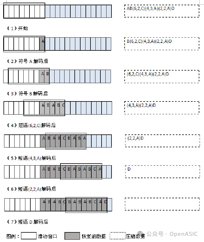 ZSTD压缩编码算法 - 知乎