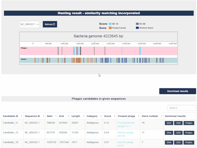 5 篇 NAR | 生物大数据时代，如何做好数据管理和再利用，发IF10+的数据库文章？ - 知乎