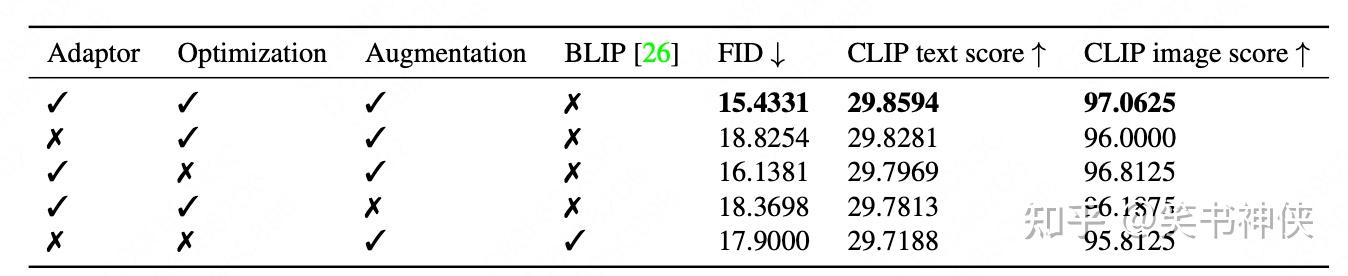【AIGC第十六篇】ObjectStitch：基于Generative Object Compositing的图像合成技术 - 知乎