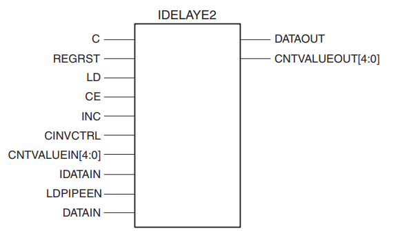 使用Idelay进行时序调节遇到的问题及解决方法记录 - 知乎