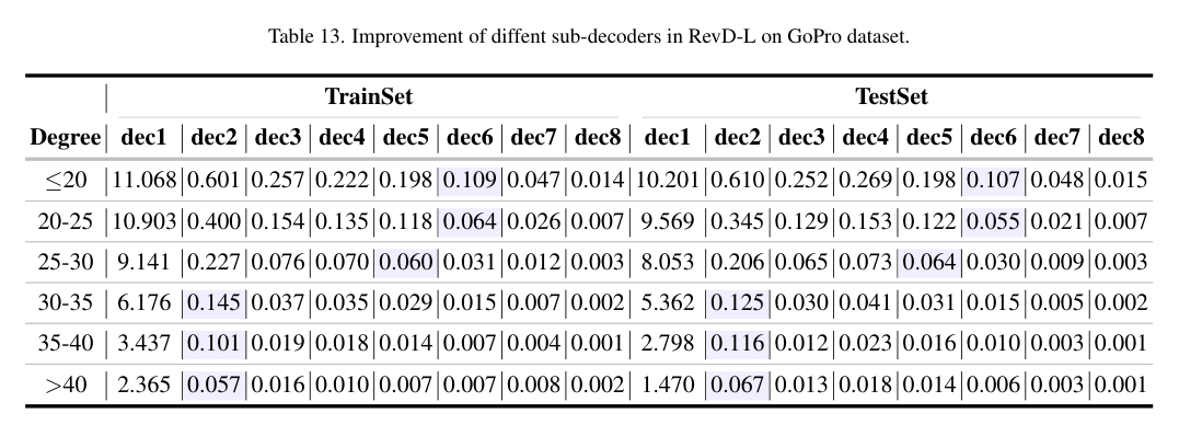 【2024年6月14日】 论文 - 知乎