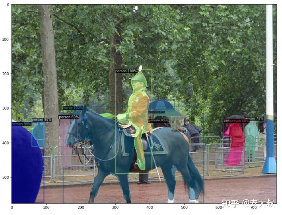 在 PyTorch 中使用 Detectron2 进行对象检测的指南 - 知乎