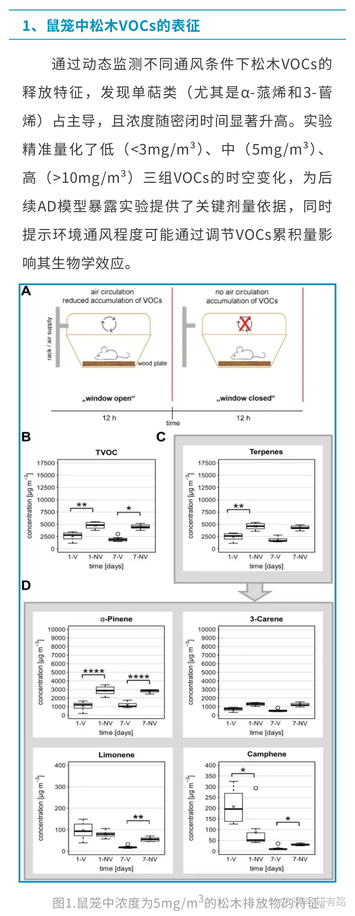 环境健康研究新范式：“免疫学+组织学+微生物组学”，德国慕尼黑工业大学团队揭示松木VOCs对AD的双重机制，发中科院1区Top！ - 知乎
