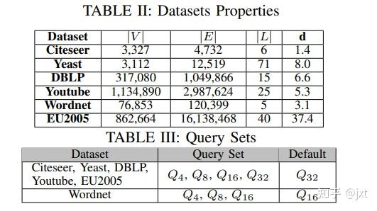 [DLSI] Reinforcement Learning Based Query Vertex Ordering Model for Subgraph Matching - 知乎